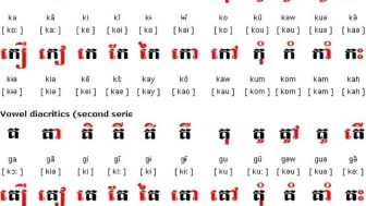 Vietnamese Language: Origin, Features, and Diversity