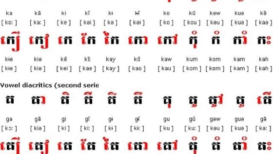 Vietnamese Language: Origin, Features, and Diversity