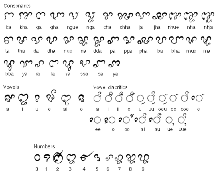 Vietnamese Language: Origin, Features, and Diversity