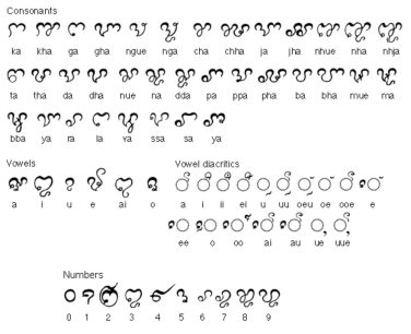 Vietnamese Language: Origin, Features, and Diversity