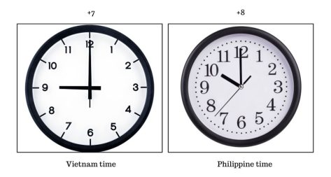 Vietnam time to Philippine time: Easy conversion guide