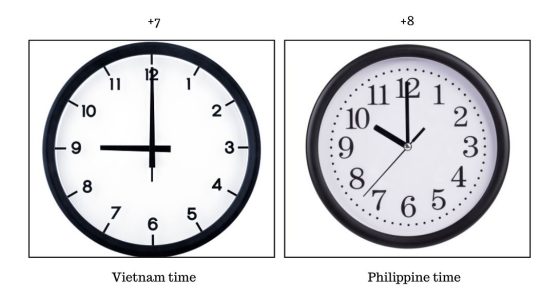 Vietnam time to Philippine time: Easy conversion guide